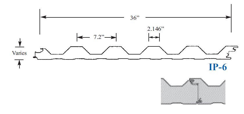 Insulated Metal Wall Panels - sheet metal insulation panels- Profiles